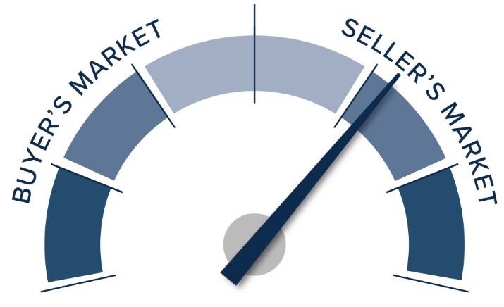 Speedometer - Windermere Bellevue Commons - Home to top real estate brokers Speedometer - Windermere Bellevue Commons - Home to top real estate brokers